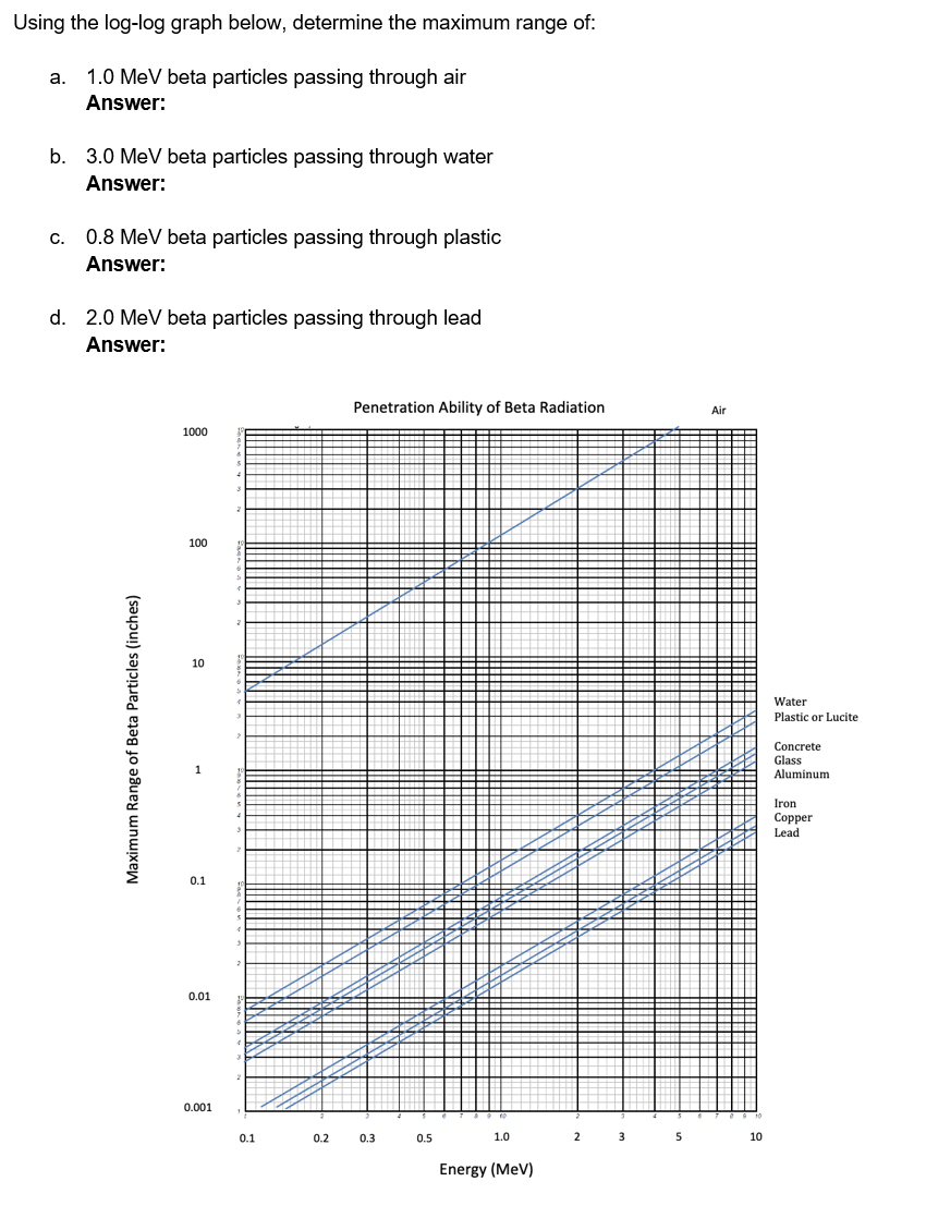 Solved Using the log-log graph below, determine the maximum | Chegg.com