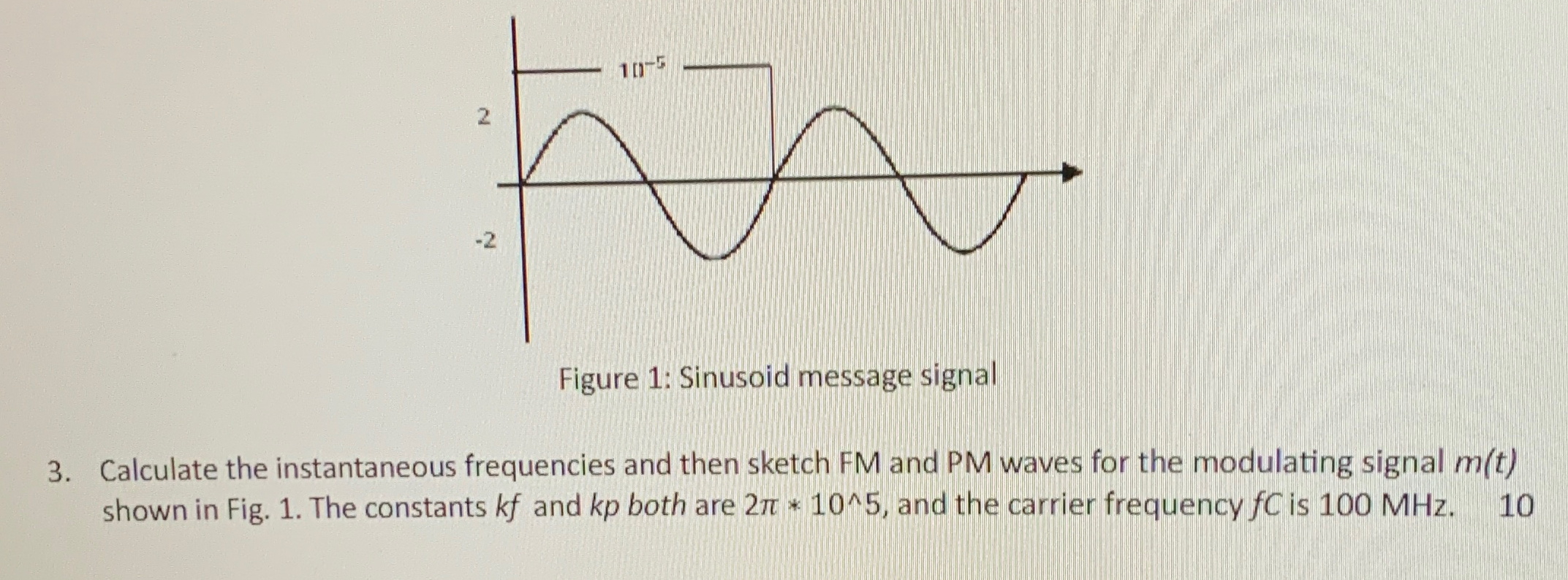 Solved Figure 1: Sinusoid message signal3. ﻿Calculate the | Chegg.com