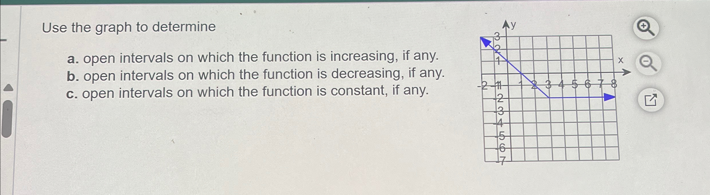 Solved Use the graph to determinea. ﻿open intervals on which | Chegg.com