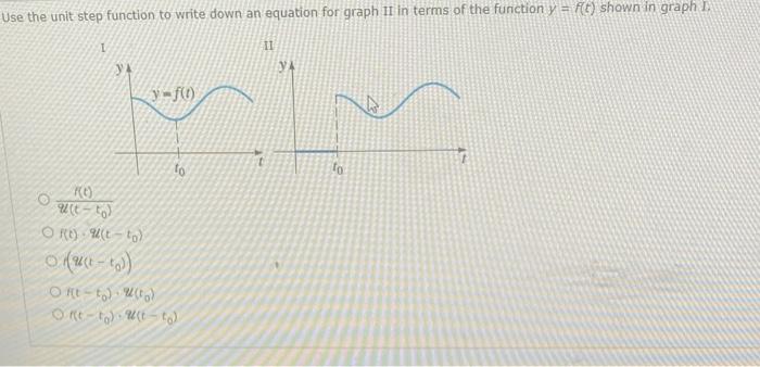 Solved use the unit step function to write down an equation | Chegg.com