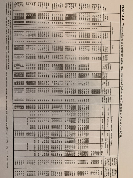 Solved Assignment # 5 (L04) 1. Find the inductive reactance | Chegg.com