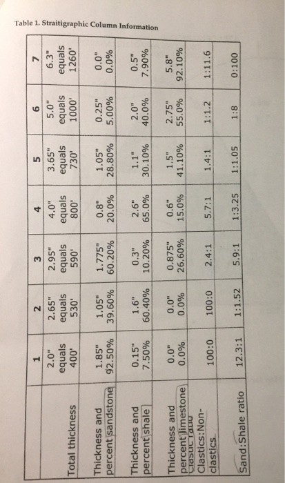 EXERCISE - LITHOFACIES AND ISOPACH MAPS Given: Each | Chegg.com