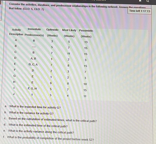 Solved Consider the activities, durations, and predecessor | Chegg.com