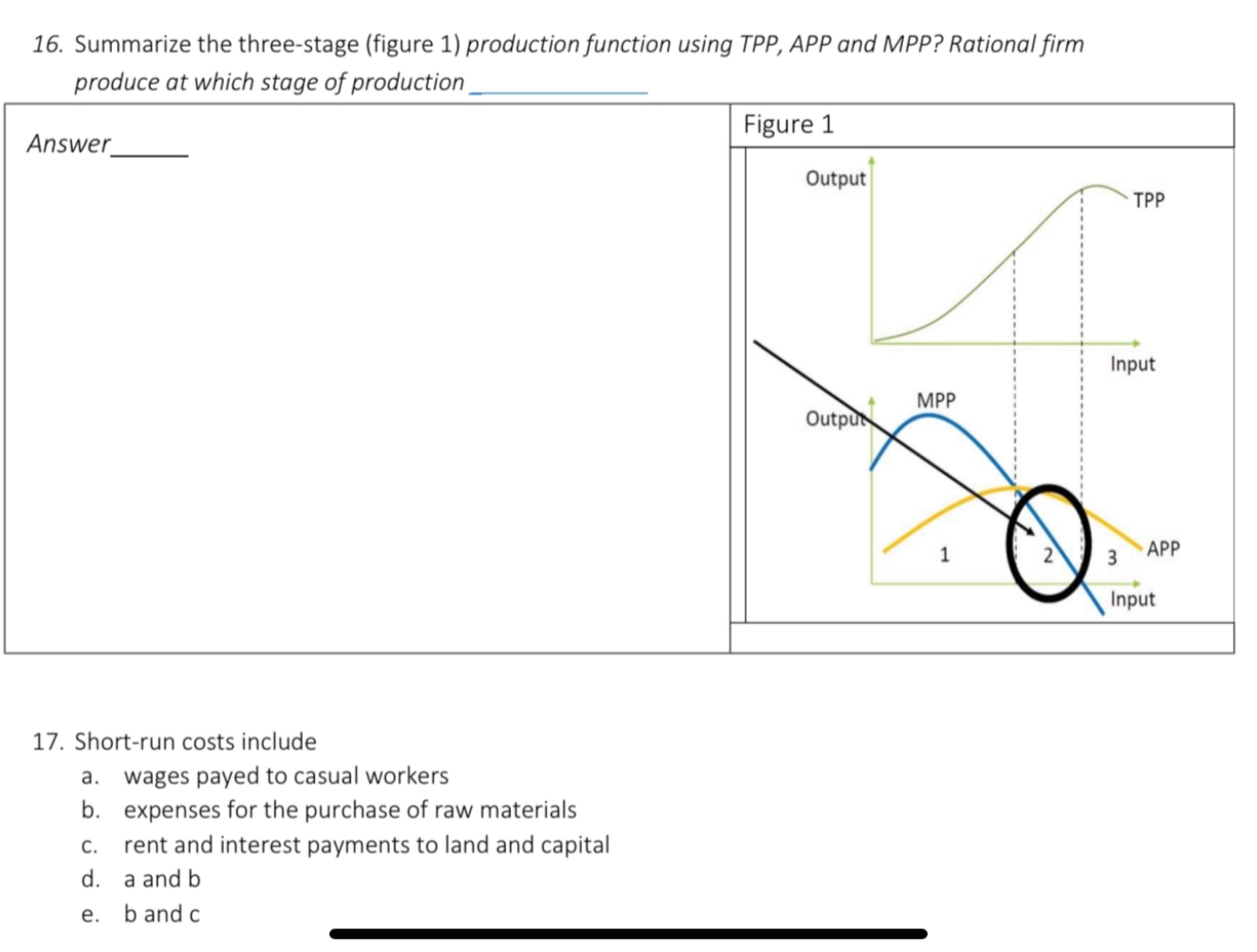 Solved The point of inflection on the total product curve | Chegg.com