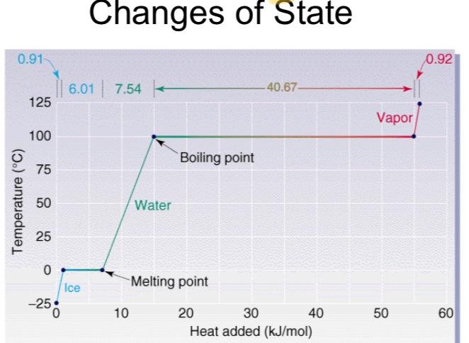 Solved can you explain whats going on with these graphs? | Chegg.com