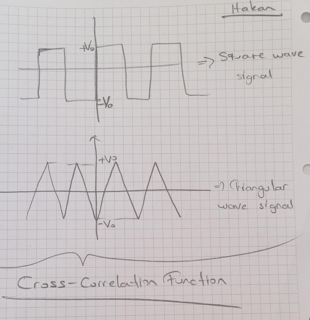 Solved Please Find Cross Correlation Function Of Square Wave