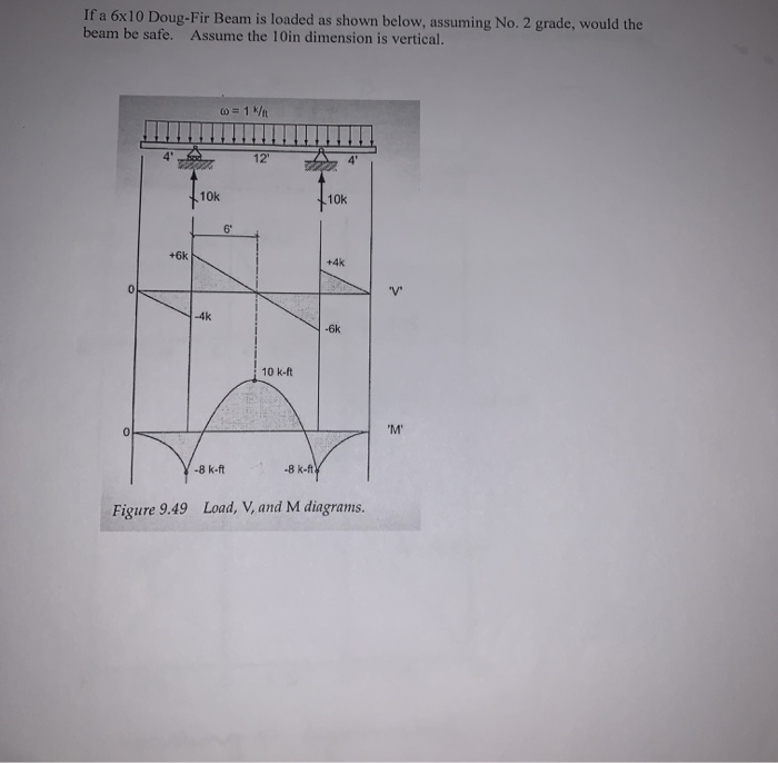 Solved If a 6x10 Doug-Fir Beam is loaded as shown below, | Chegg.com