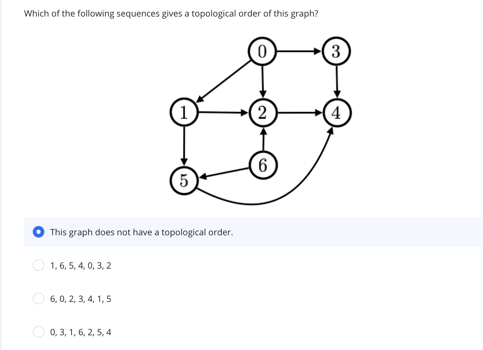 Solved Which of the following sequences gives a topological | Chegg.com
