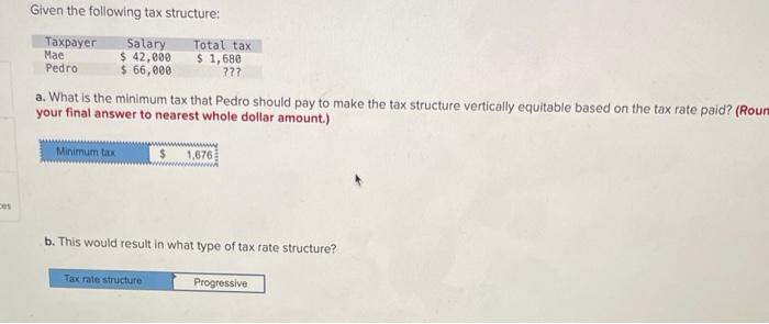 Solved Given the following tax structure: a. What is the | Chegg.com