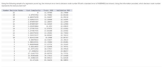 Solved Using the following sample of a regression prune log, | Chegg.com