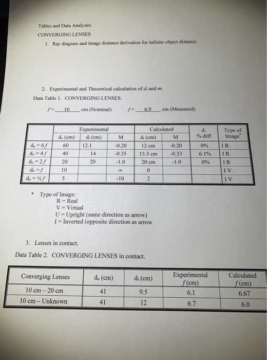 Solved Tables and Data Analyses: CONVERGING LENSES 1. Ray | Chegg.com