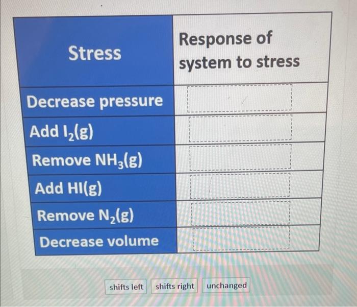 Solved The following system is at equilibrium in a closed | Chegg.com