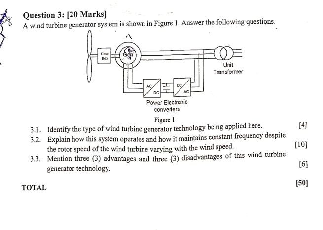 Solved Question 3: [20 ﻿Marks]A wind turbine generator | Chegg.com