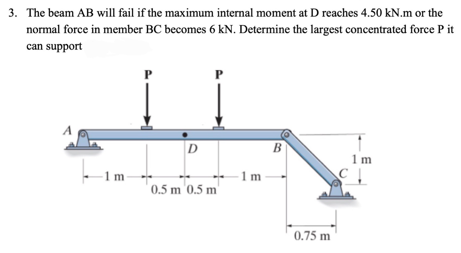 Solved The beam AB ﻿will fail if the maximum internal moment | Chegg.com