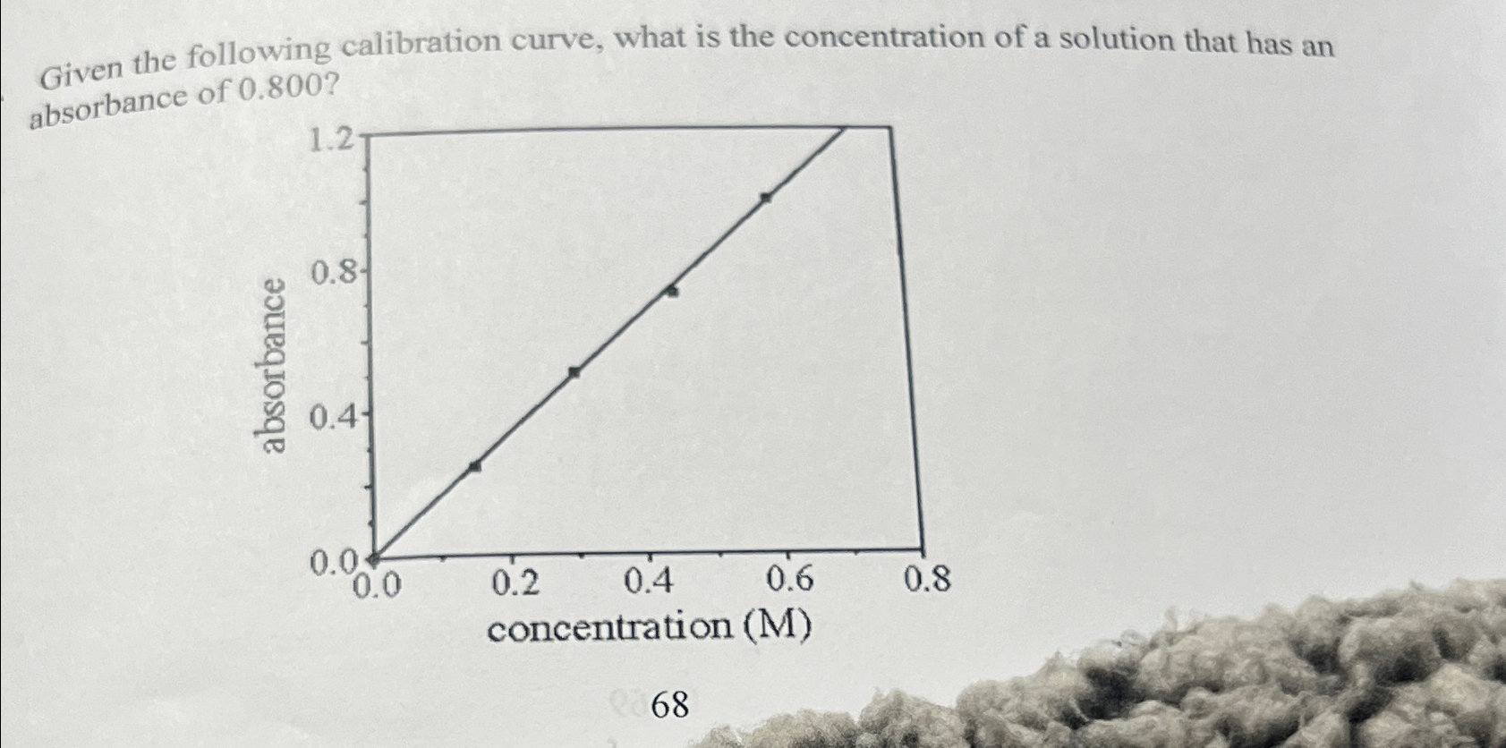 Solved Given the following calibration curve, what is the | Chegg.com