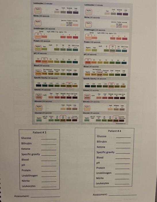 Solved LABORATORY ACTIVITY 1: Analyzing a Sample of Urine | Chegg.com