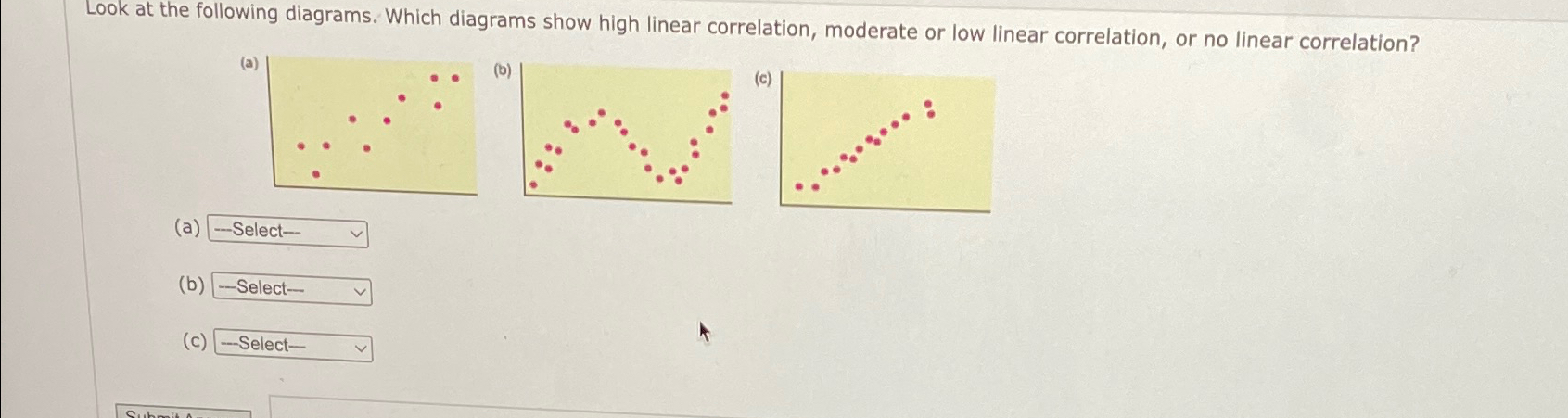 Look at the following diagrams. Which diagrams show | Chegg.com