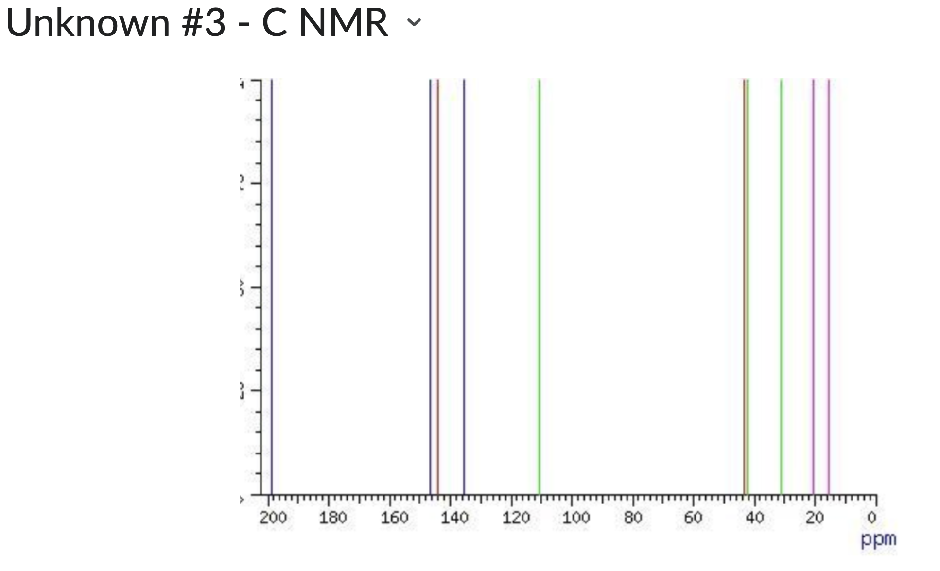 Solved Unknown - ﻿C NMR - ﻿﻿C NMR provided. Determine the | Chegg.com