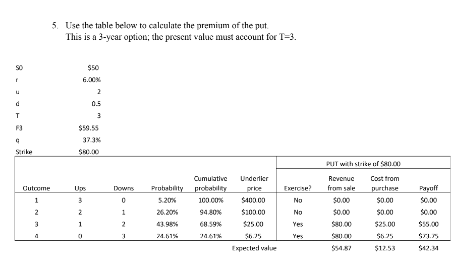 Solved Use the table below to calculate the premium of the | Chegg.com