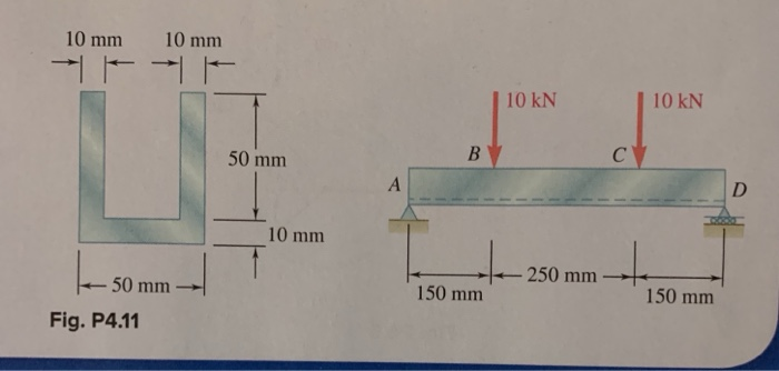 Solved 10 mm 10 mm 10 KN 10 KN 50 mm 10 mm 250 mm 50 mm Fig. | Chegg.com