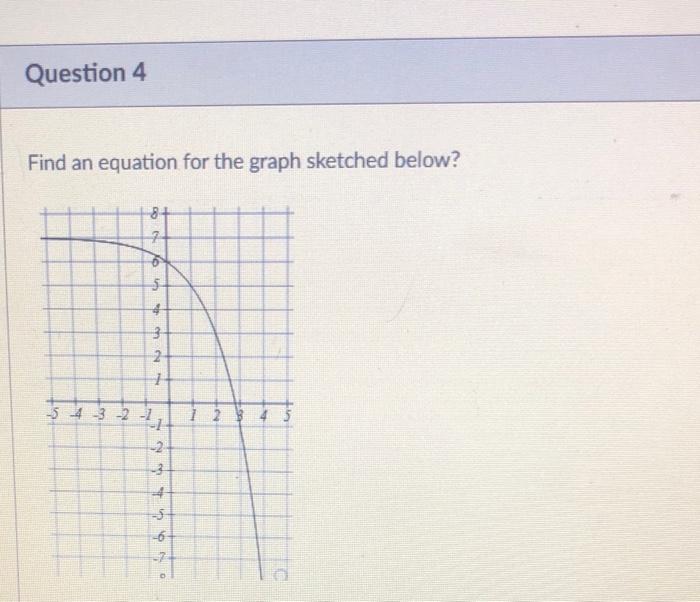 Solved Find an equation for the graph sketched below?Find | Chegg.com