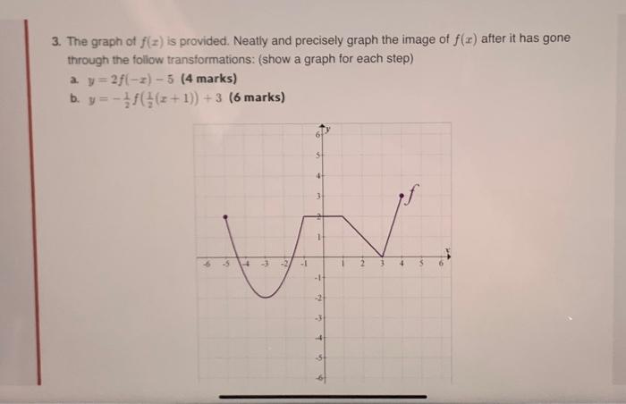 Solved 3. The graph of f(z) is provided. Neatly and | Chegg.com