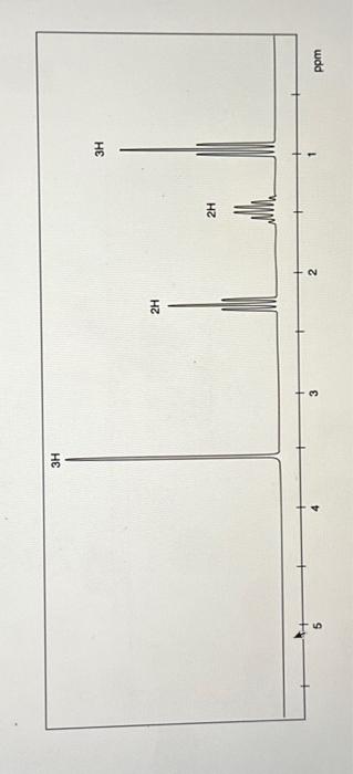 Solved An IR spectrum, a C NMR spectrum, H NMR spectrum were | Chegg.com