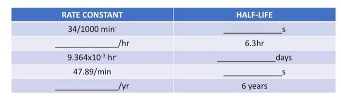 Solved HALF-LIFE RATE CONSTANT 34/1000 min Ihr 6.3hr days | Chegg.com