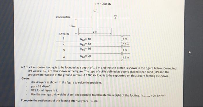 Solved A 2 m×2 m square footing is to be founded at a depth | Chegg.com