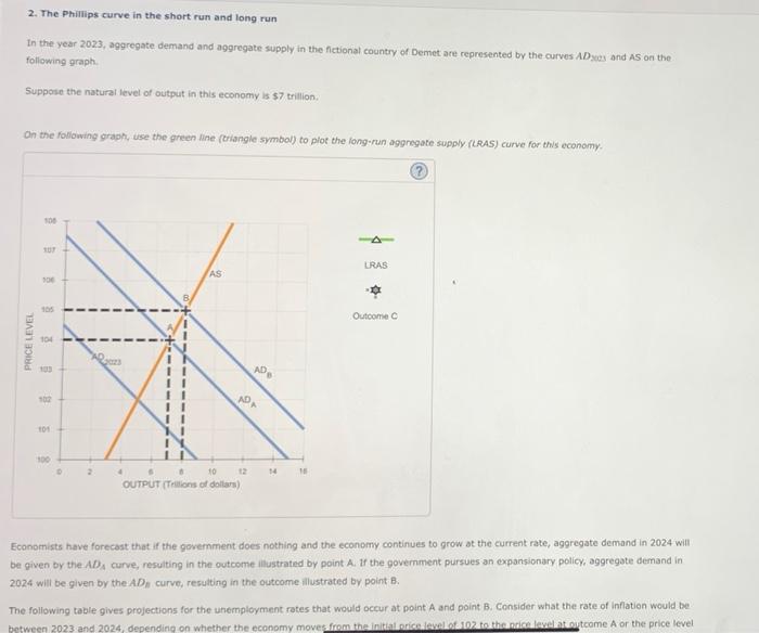 Solved 2. The Phillips curve in the short run and long run | Chegg.com
