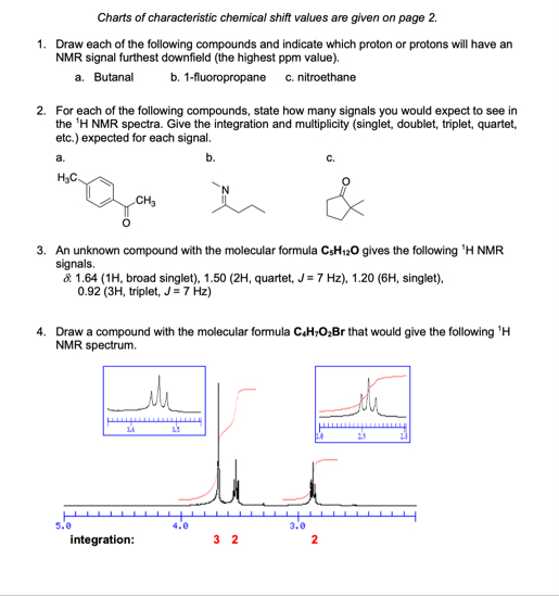 Solved Charts of characteristic chemical shift values are | Chegg.com