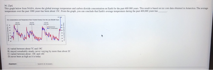 Solved 36. 12pt] This graph below from NASA shows the global | Chegg.com