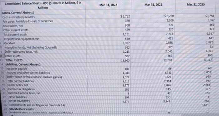 Solved Calculate the return on assets and Calculate the | Chegg.com