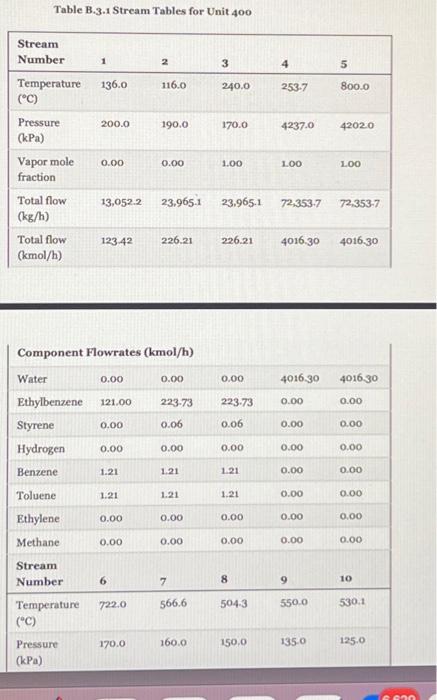 Solved Q1 5 pts See the process outlined in Appendix 8.3. | Chegg.com