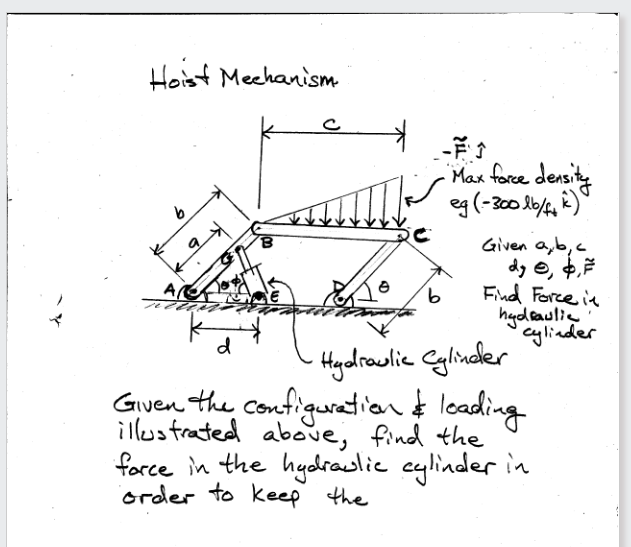 Solved Hoist Mechanism. Given the configuration \& loading | Chegg.com