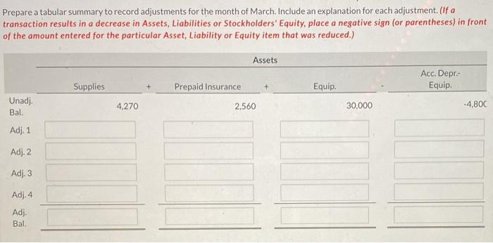 Solved A partial tabular summary of transactions for Splish | Chegg.com