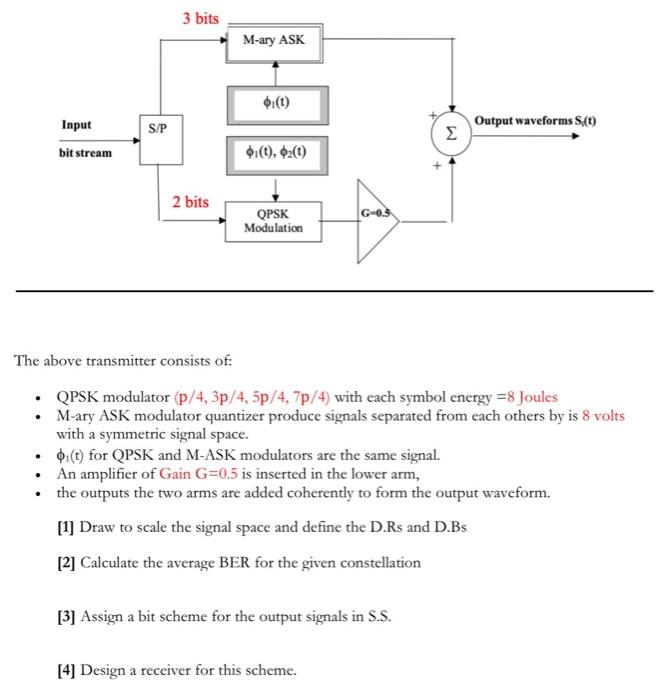 Solved The above transmitter consists of: - QPSK modulator | Chegg.com