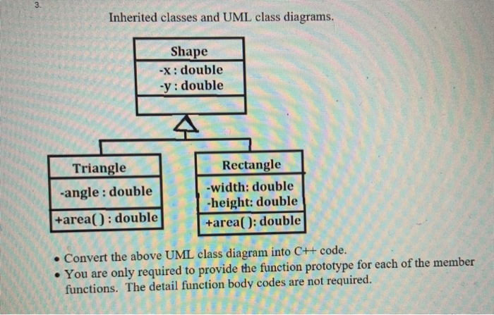 Solved Inherited classes and UML class diagrams. Shape -X: | Chegg.com