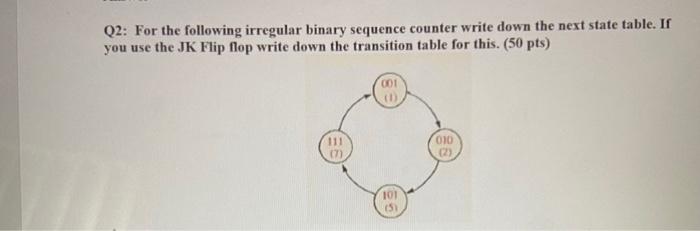 Solved Q2: For the following irregular binary sequence | Chegg.com