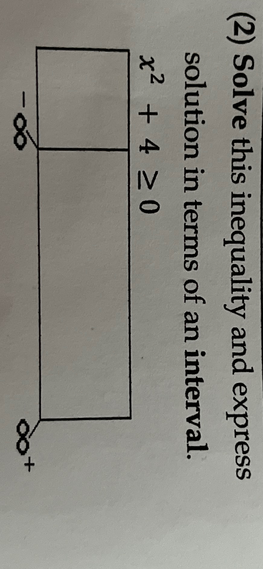 Solved (2) ﻿Solve this inequality and express solution in | Chegg.com