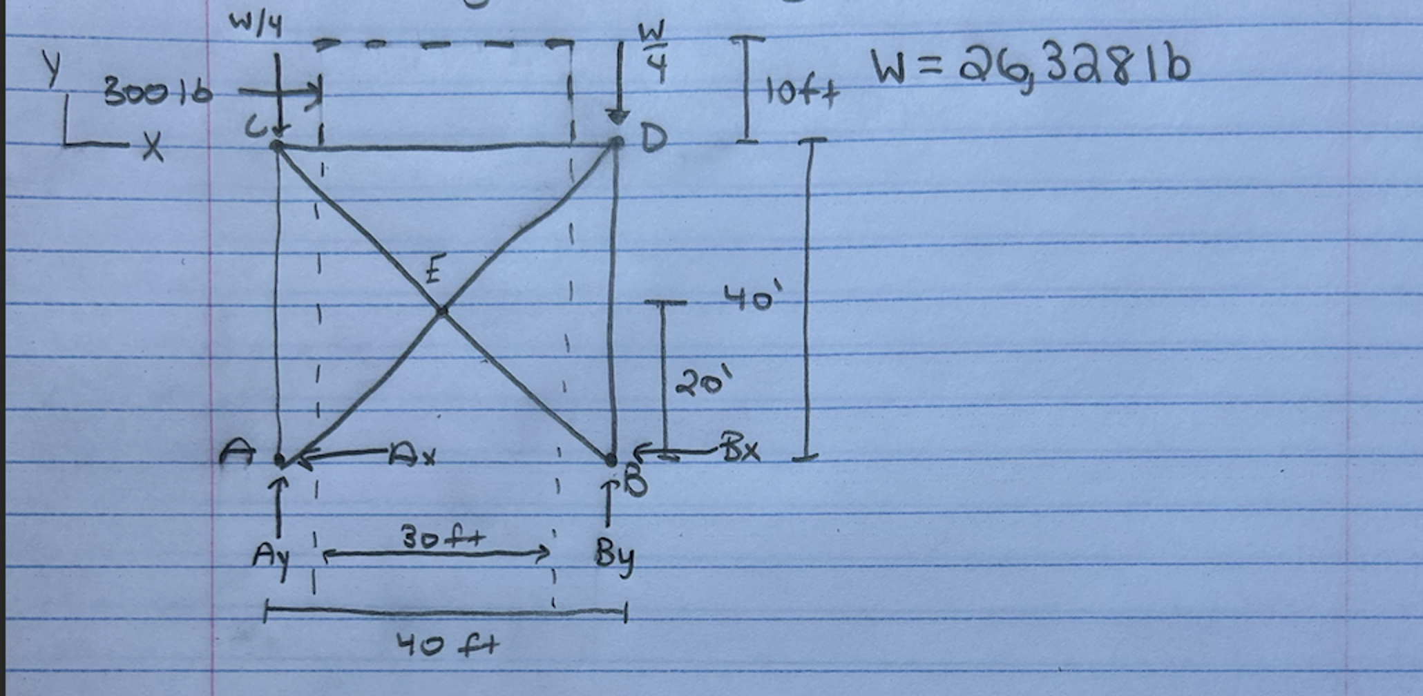Solved Please find the force in each member of the truss and | Chegg.com