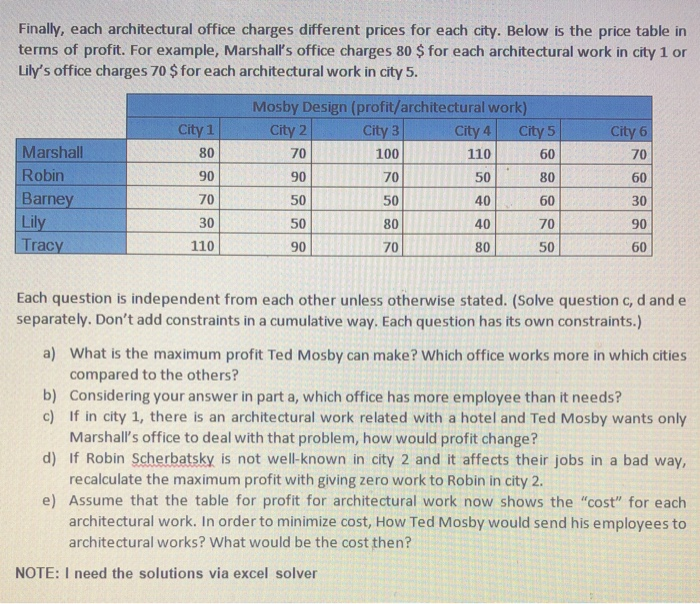 Solved Mosby Design Case Ted Mosby decided to open an | Chegg.com