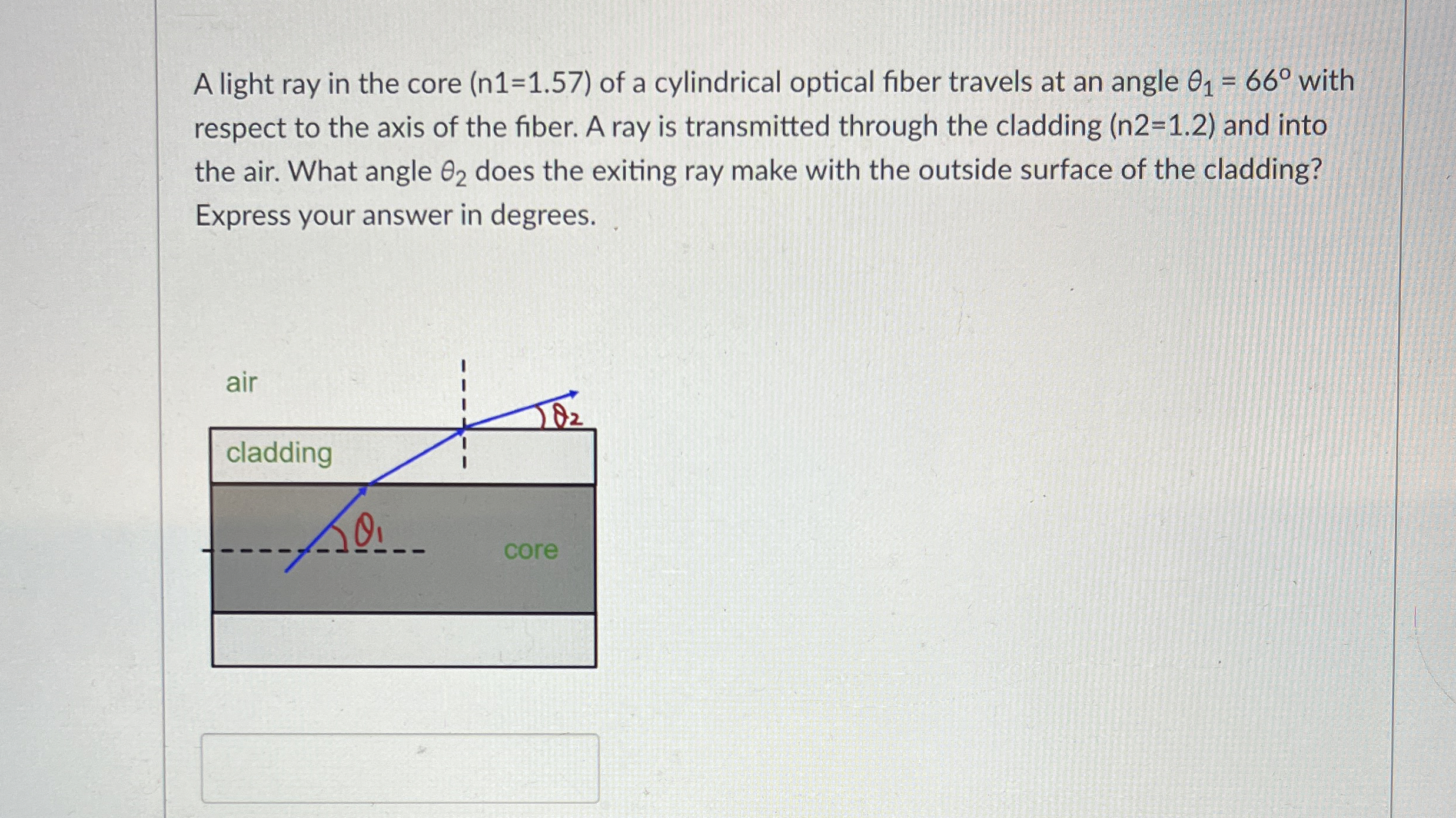 Solved A light ray in the core ( n1=1.57 ) ﻿of a cylindrical | Chegg.com
