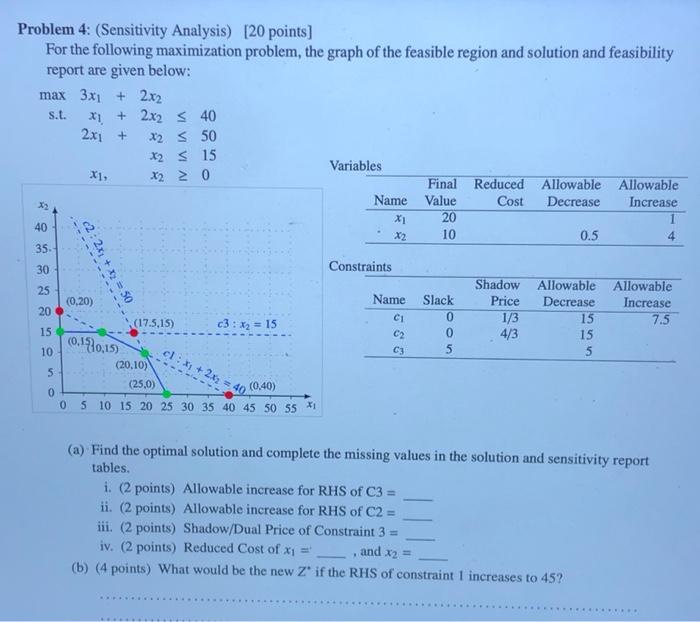 Solved Problem 4: (Sensitivity Analysis) [20 points) For the | Chegg.com