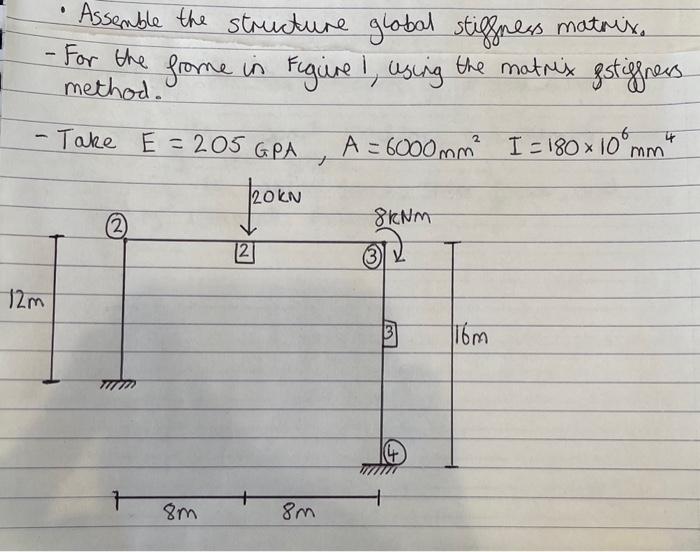Solved - Assemble the structure global stiffress matrix. - | Chegg.com