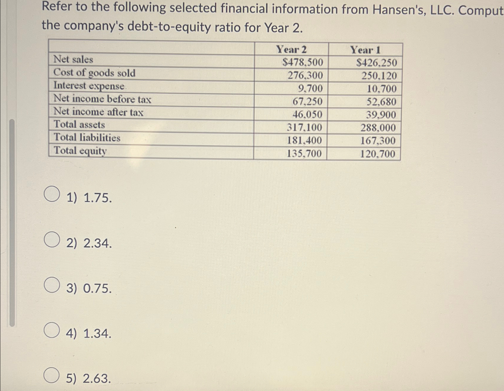 Solved Refer to the following selected financial information | Chegg.com