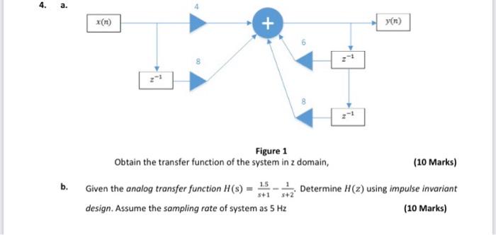Solved b. Given the analog transfer function | Chegg.com