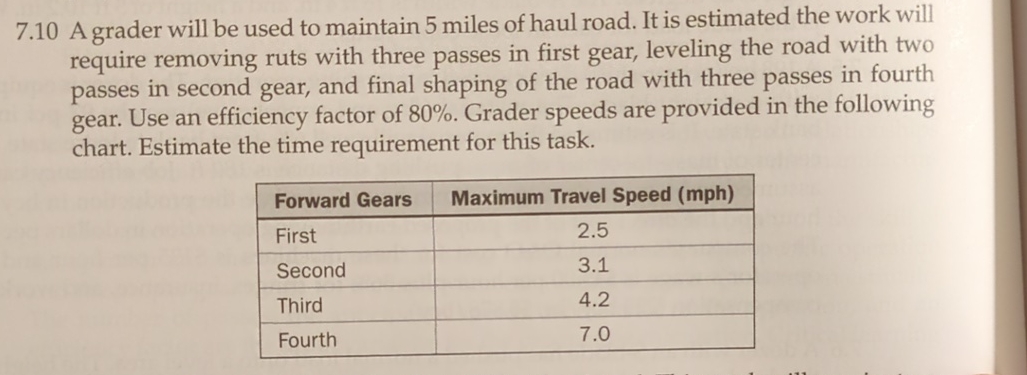 Solved 7.10 ﻿A grader will be used to maintain 5 ﻿miles of | Chegg.com