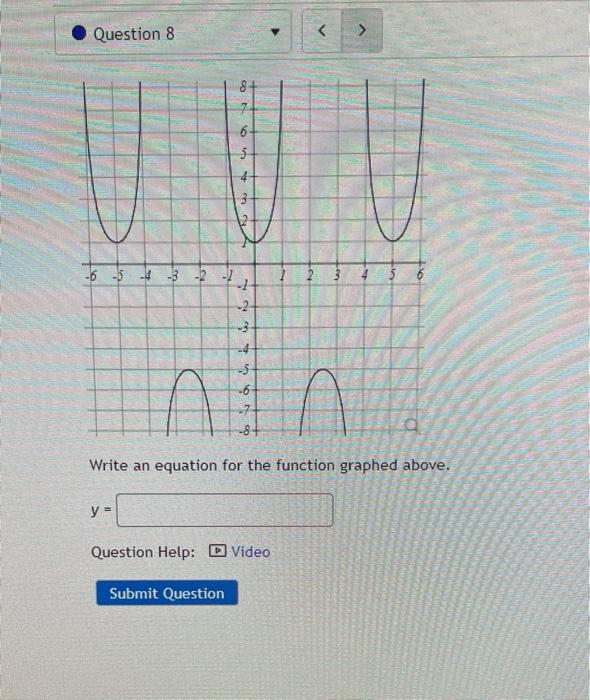 Solved Write an equation for the function graphed | Chegg.com