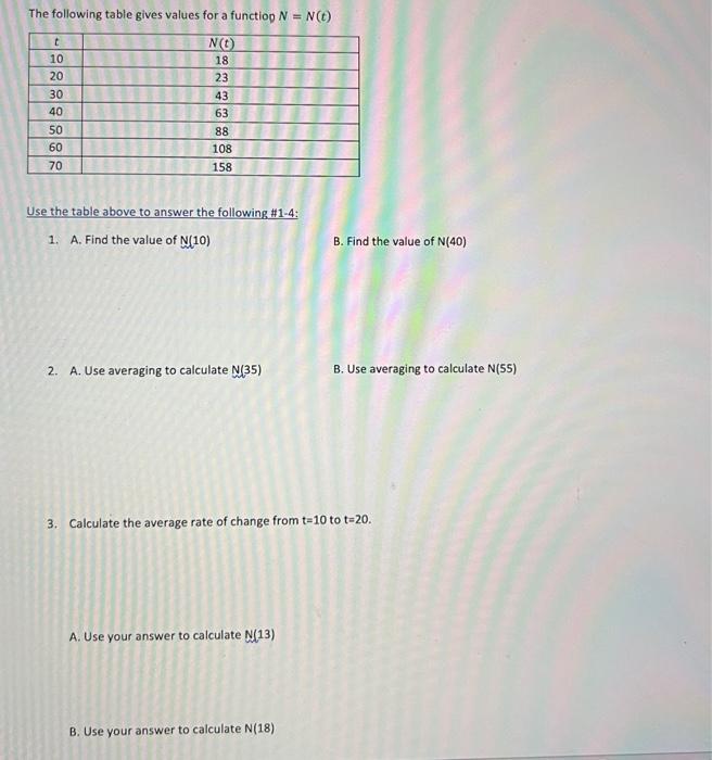 Solved The following table gives values for a functiop | Chegg.com